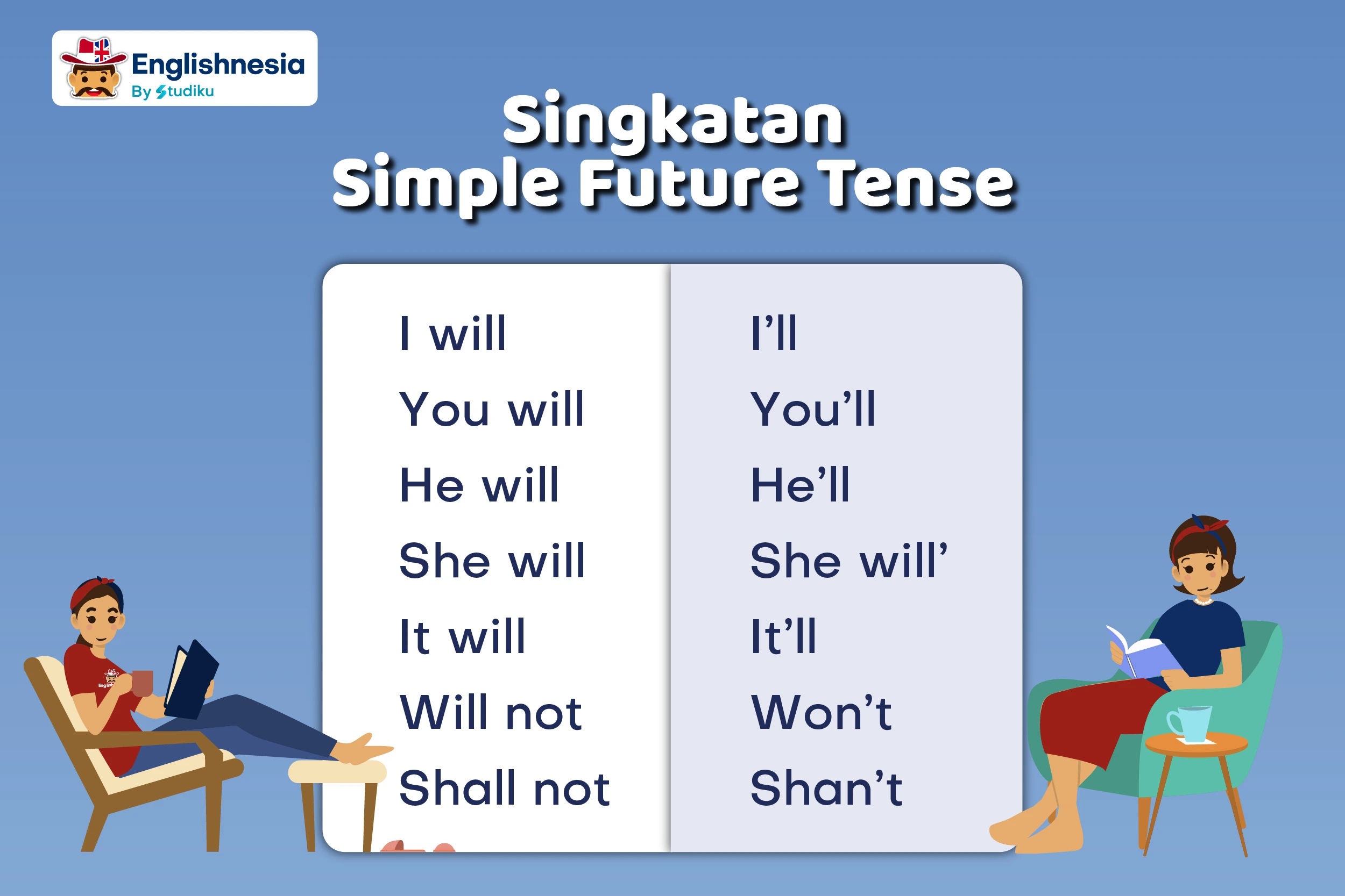 Simple Future Tense: Pengertian, Rumus, Fungsi, dan Contoh Kalimatnya ... Simple Future Tense: Pengertian, Rumus, Fungsi, dan Contoh Kalimatnya ...